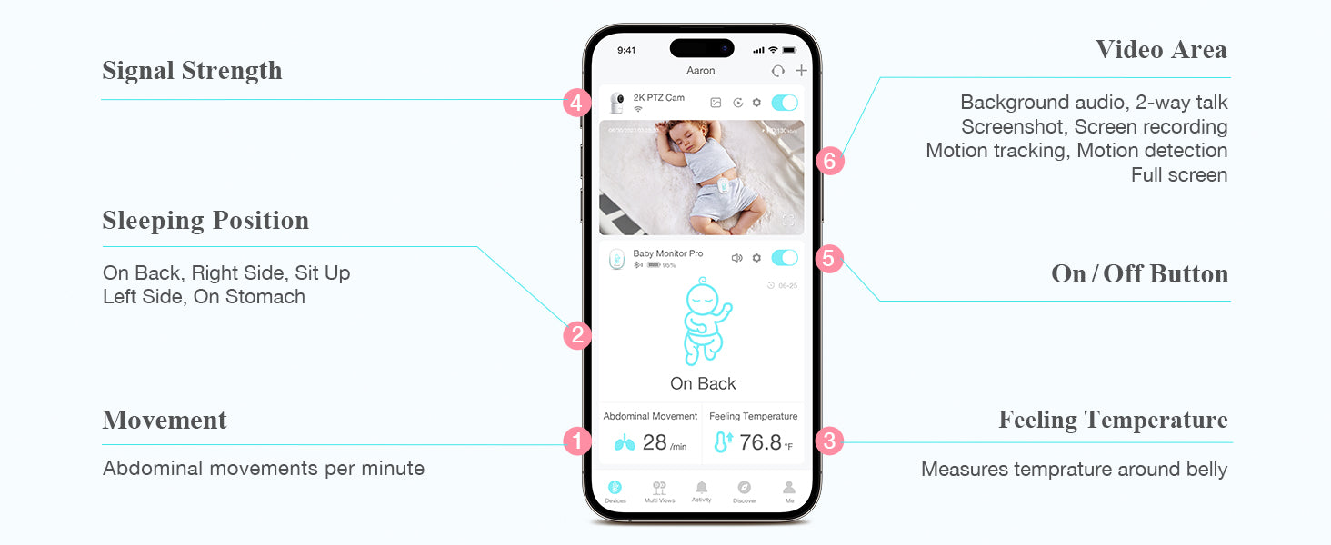 Sense-U Baby Pro+2K Camera Bundle: Abdominal Movement, Rollover, Temp
