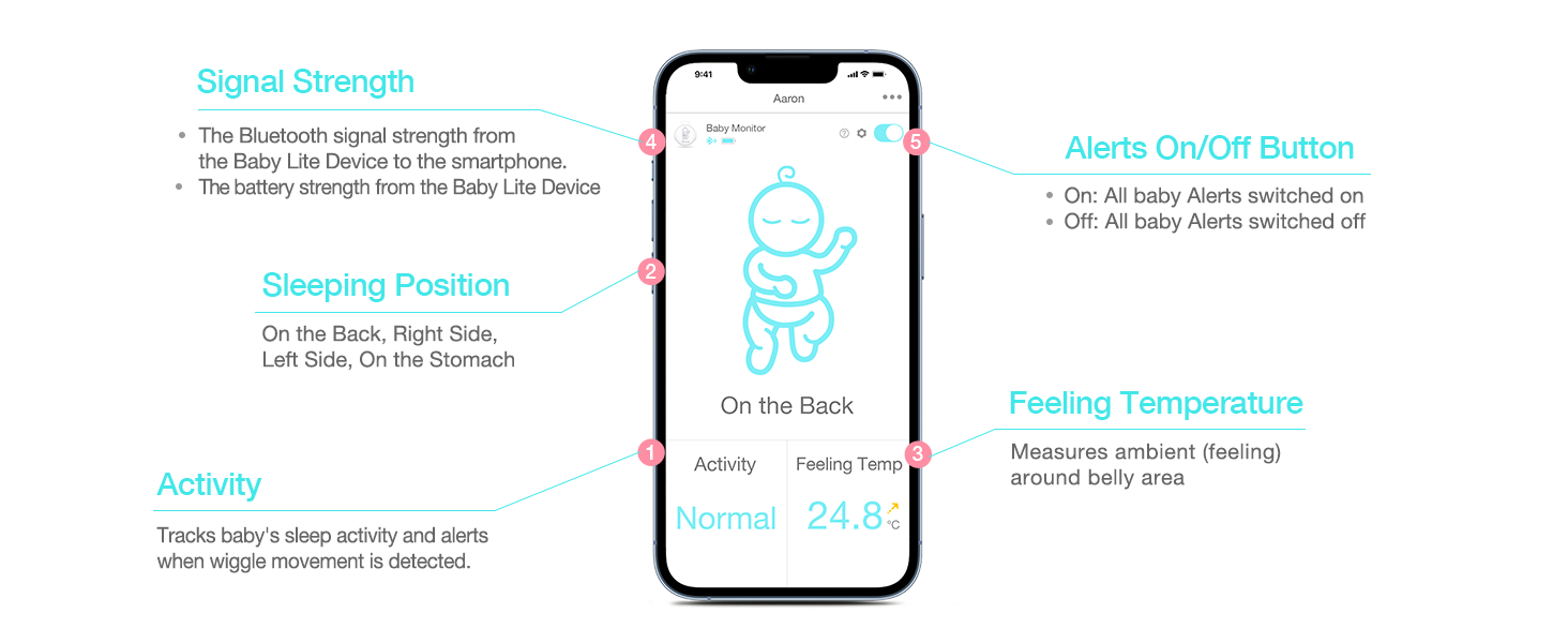 Sense-U Smart Baby Monitor (Lite)