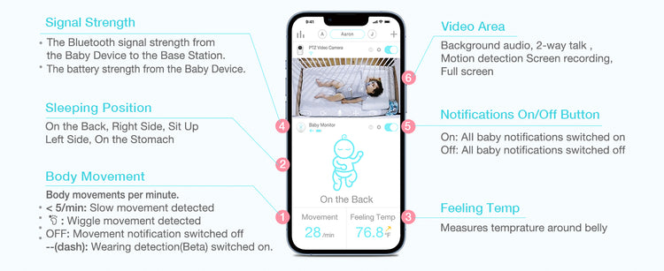 Sense-U Bundle: Know your child is okay while streaming HD video ...